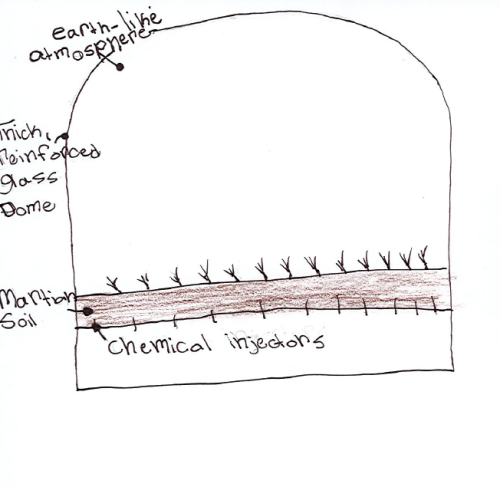 SCR- Soil Chemical Redistributor : Little Inventors